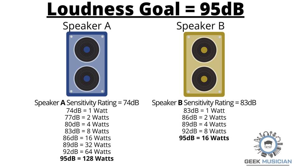 Speaker Watts Sound Quality And Loudness Explained 42 OFF